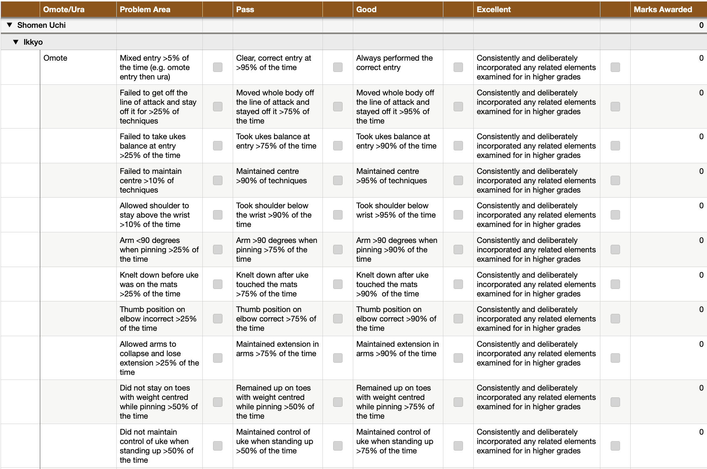 A New Aikido Grading System In Action - Remote Aikido Dojo